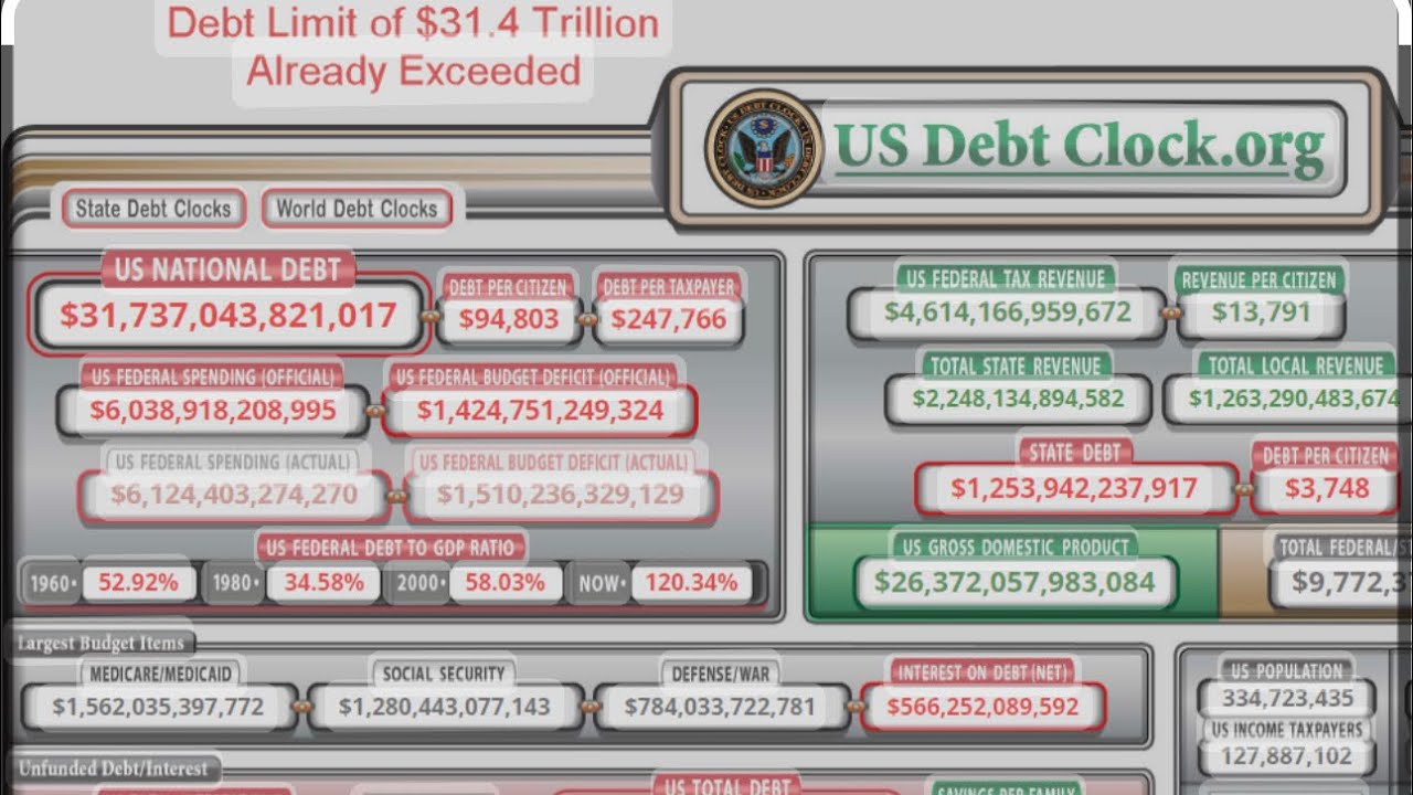 THE LORD SHOW ME THE US/WORLD DEBT CLOCK BROKEN IN HALF! - YouTube