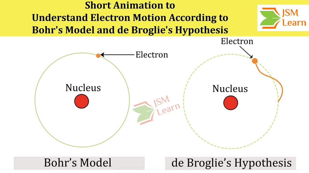 Short Animation of Electron Motion According to Bohr's Model and de ...