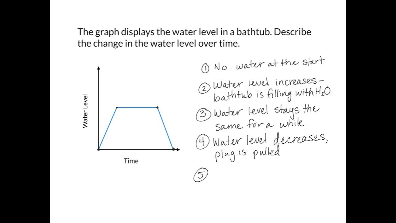 Qualitative Graphs - YouTube