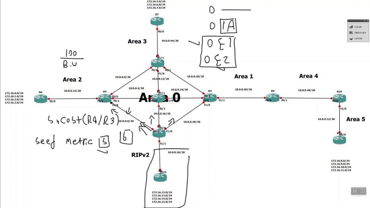 16-OSPF Multi Area Configuration - YouTube