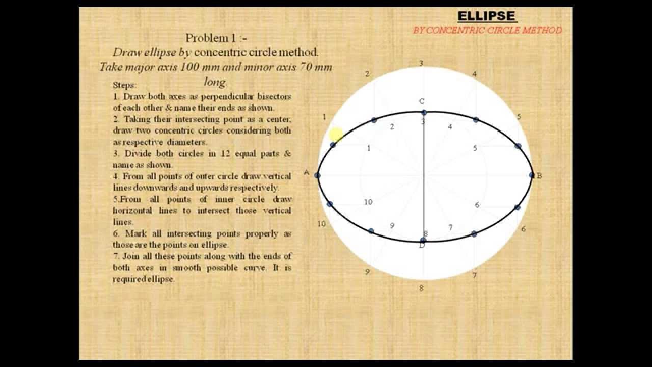 Engineering Drawing( ellipse by Concentric circle method ) - YouTube