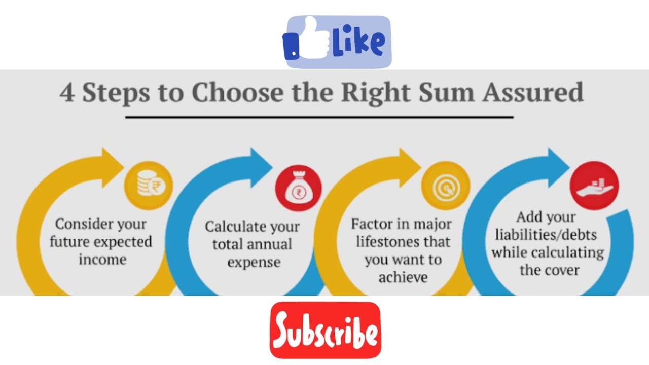V240-|Level sum assured vs increasing sum assured which is better| - YouTube
