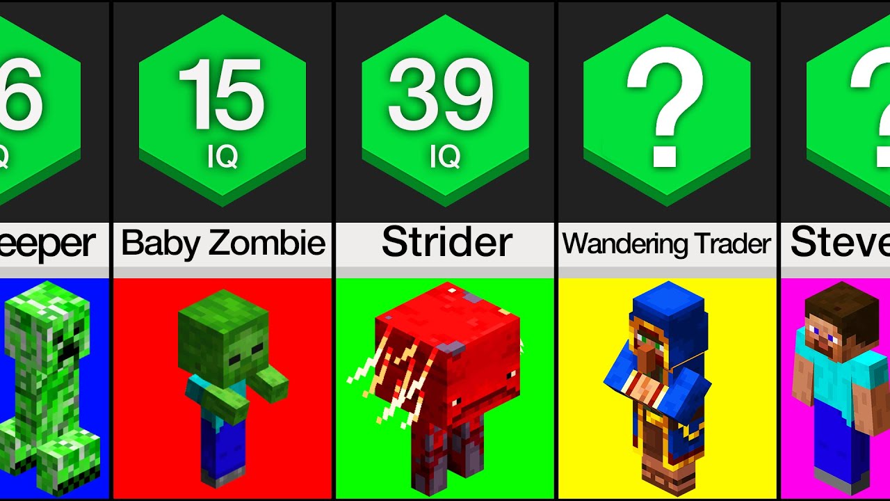 Comparison: Minecraft Mobs Ranked By IQ - YouTube