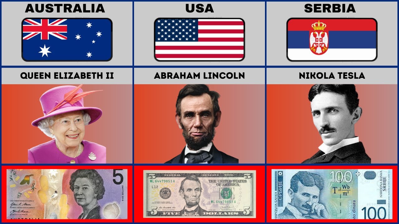 Famous Faces on Banknotes: Exploring Iconic Personalities from Around ...