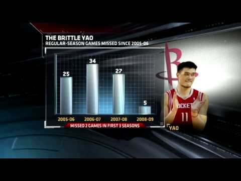 Yao Ming's injury - YouTube