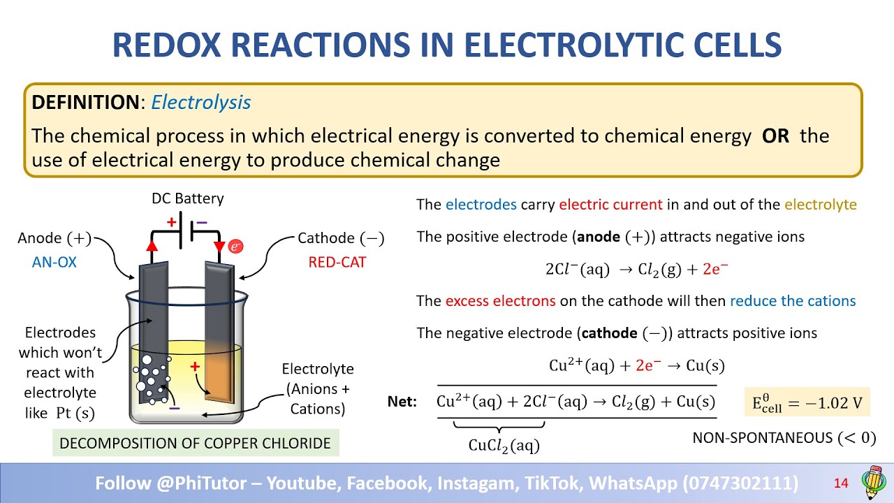 Electrochemistry Part 3 of 4 | Electrolytic Cells & Applications - YouTube