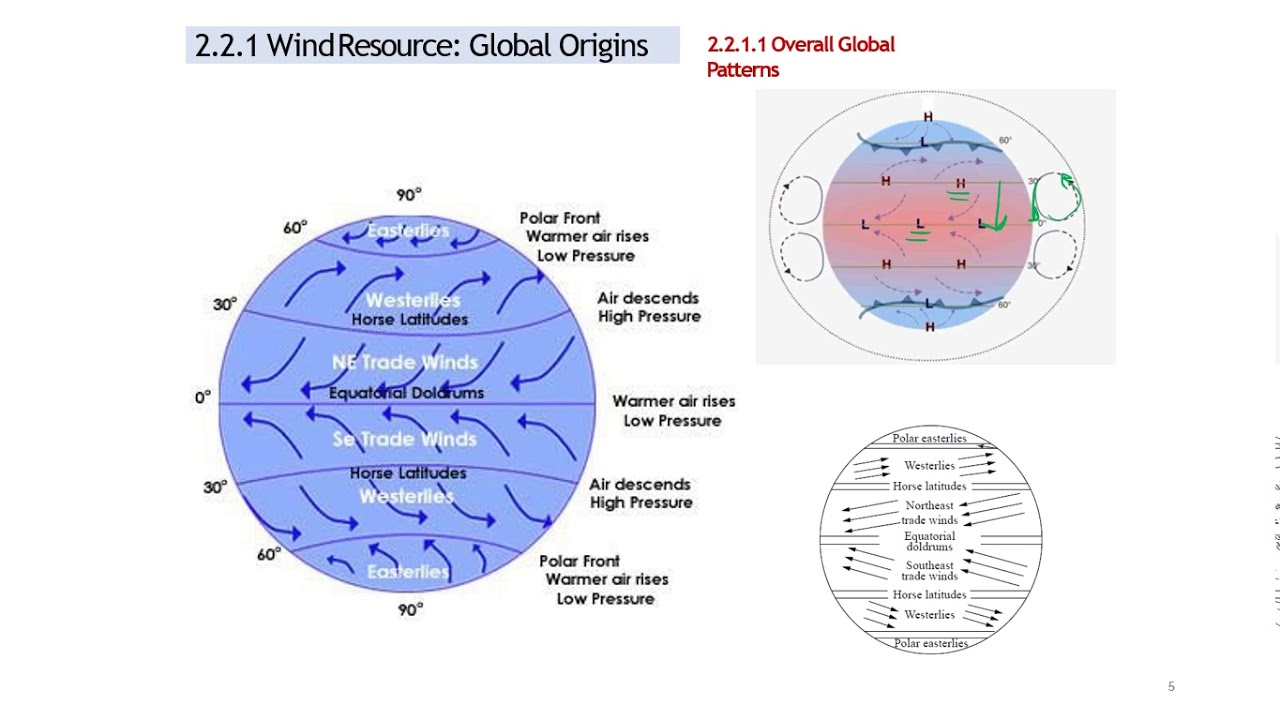Wind Energy Systems Chapter 2 Wind resources part 1 - YouTube