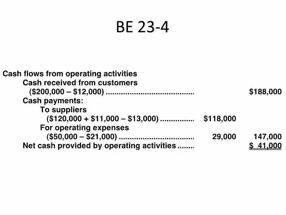 Indirect Method of Statement of Cash Flows - YouTube