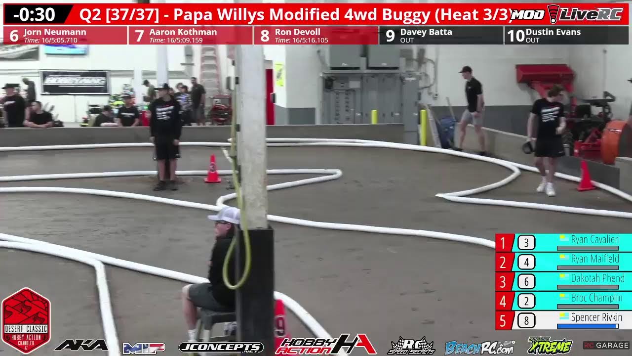 Qualifier 1 and 2 - Desert Classic 2022 - Hobby Action RC Raceway - MOD ...