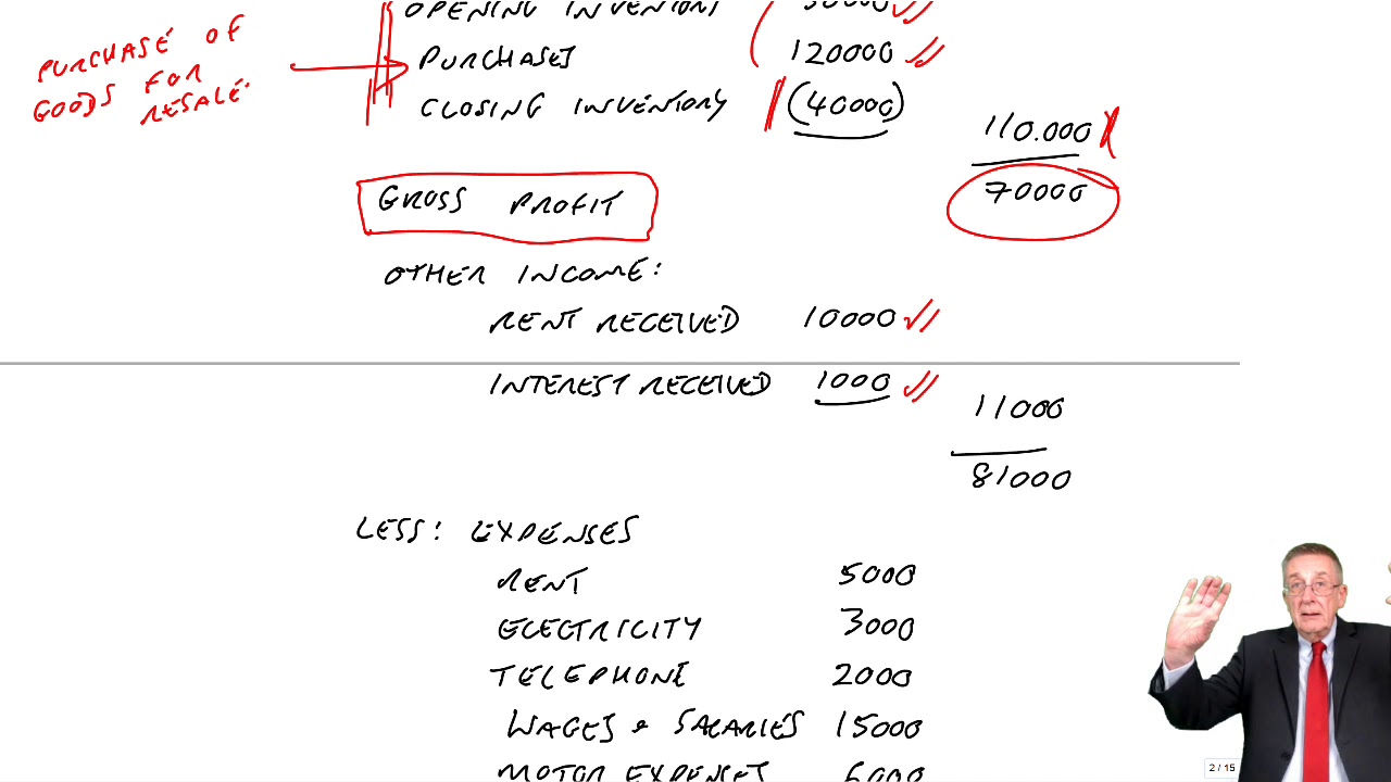 The Statement of Financial Position and Income Statement (part c ...