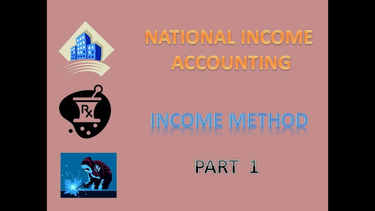 National Income Accounting-1 - Income Method - YouTube