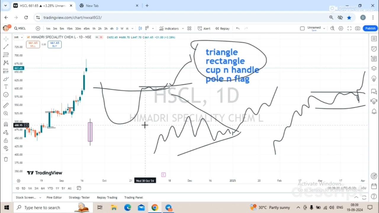 what is Technical Analysis Basic Day 4 - YouTube