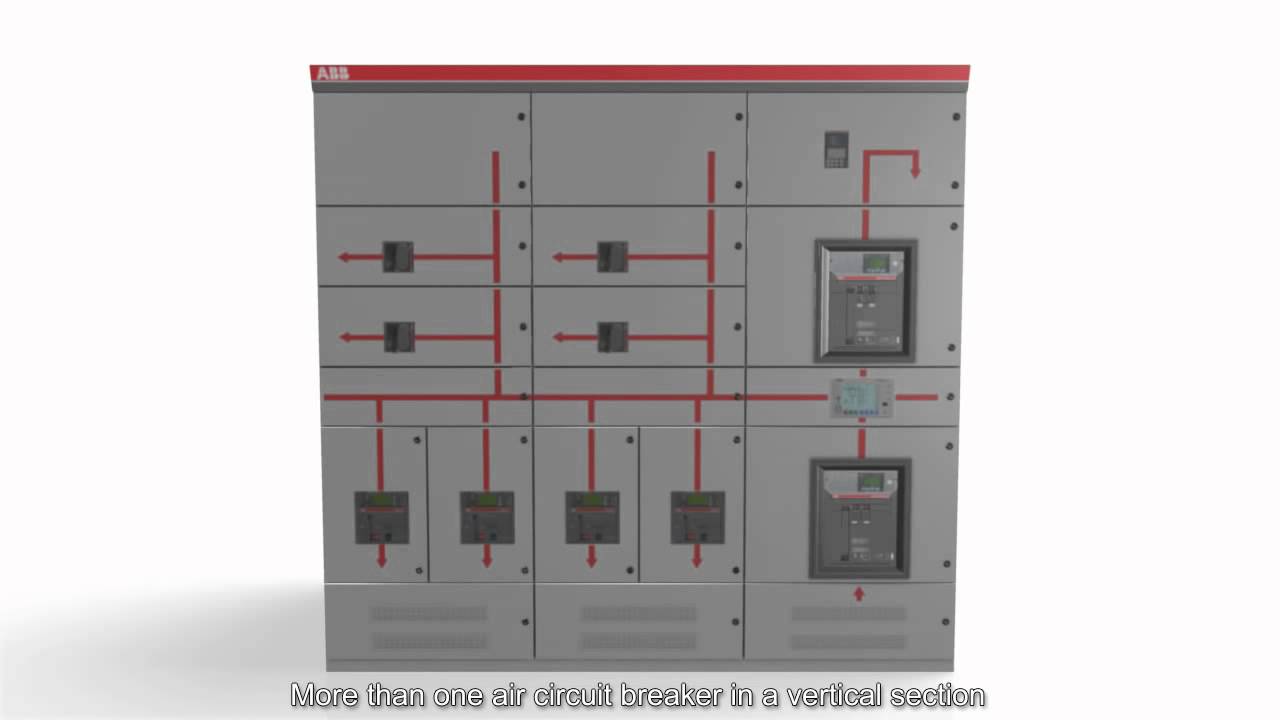ABB MNS® Rear Access Switchgear Solutions - YouTube