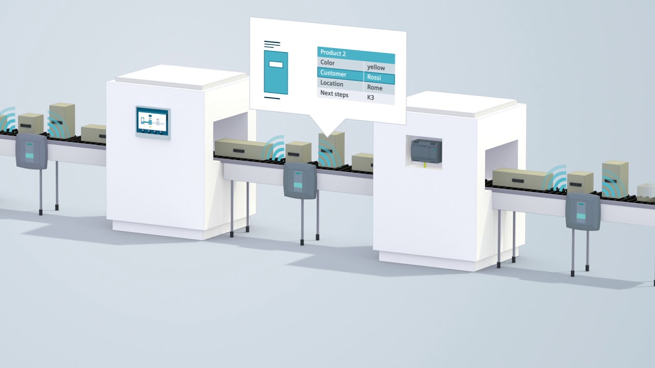 Totally Integrated Automation - RFID-enabled supply chain management ...