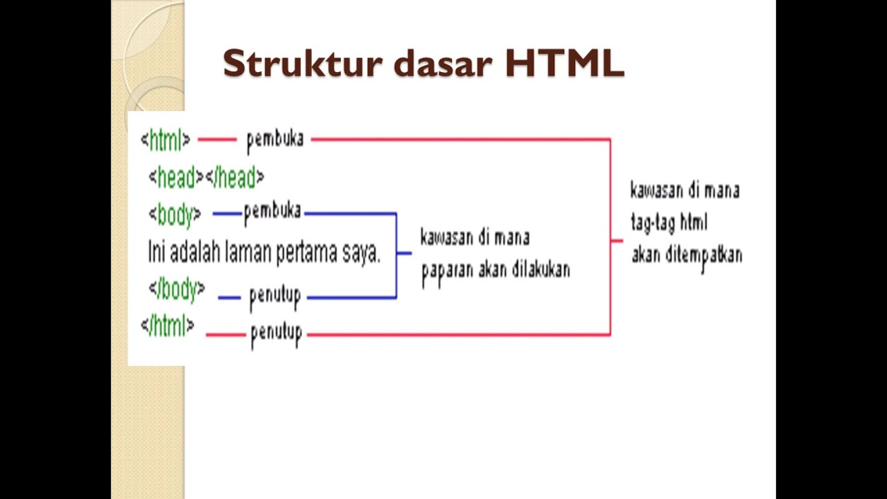 materi 1 html - YouTube