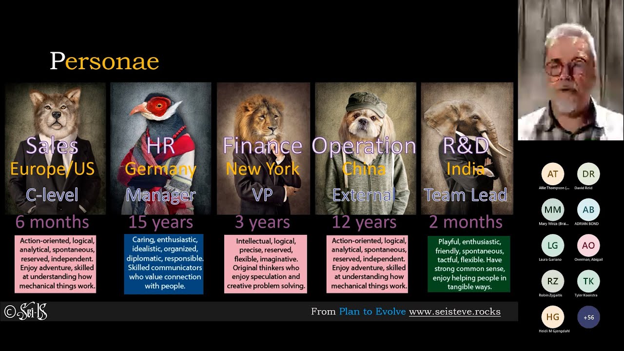 Plan to evolve: Humanization of the company transformation | CHI83 ...