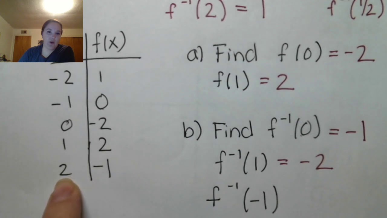 MFG 5.1 Inverse Functions - YouTube