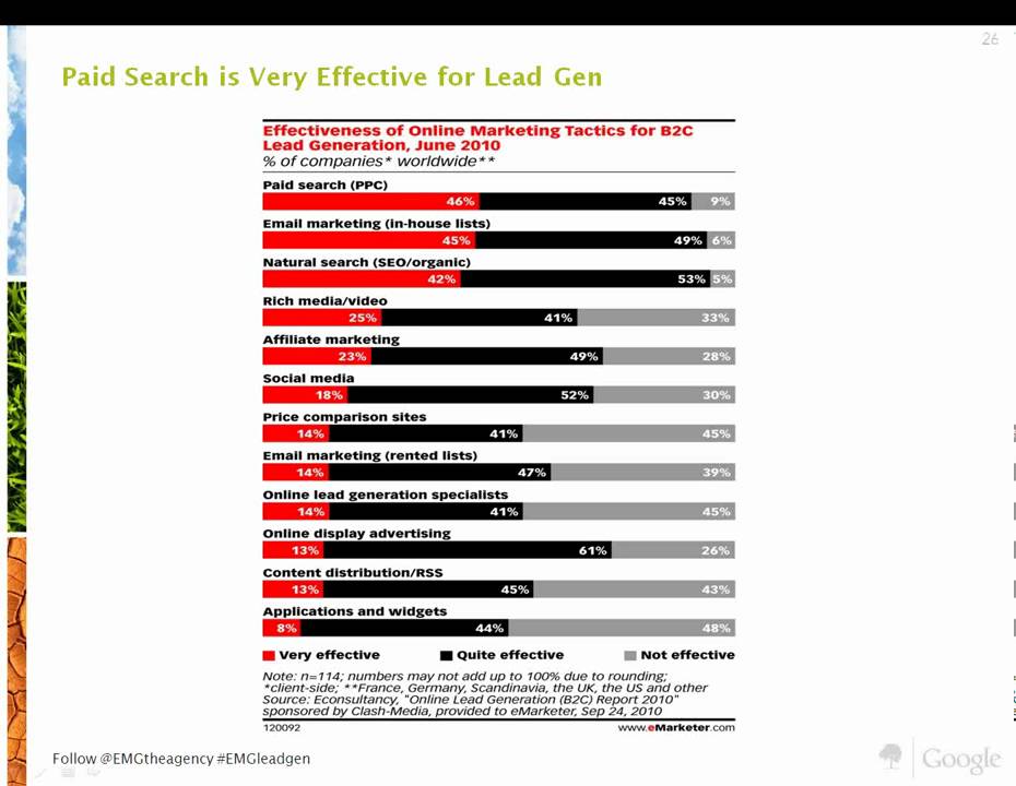 Webinar: Healthcare & Lead Generation: How to Target Health Consumers ...