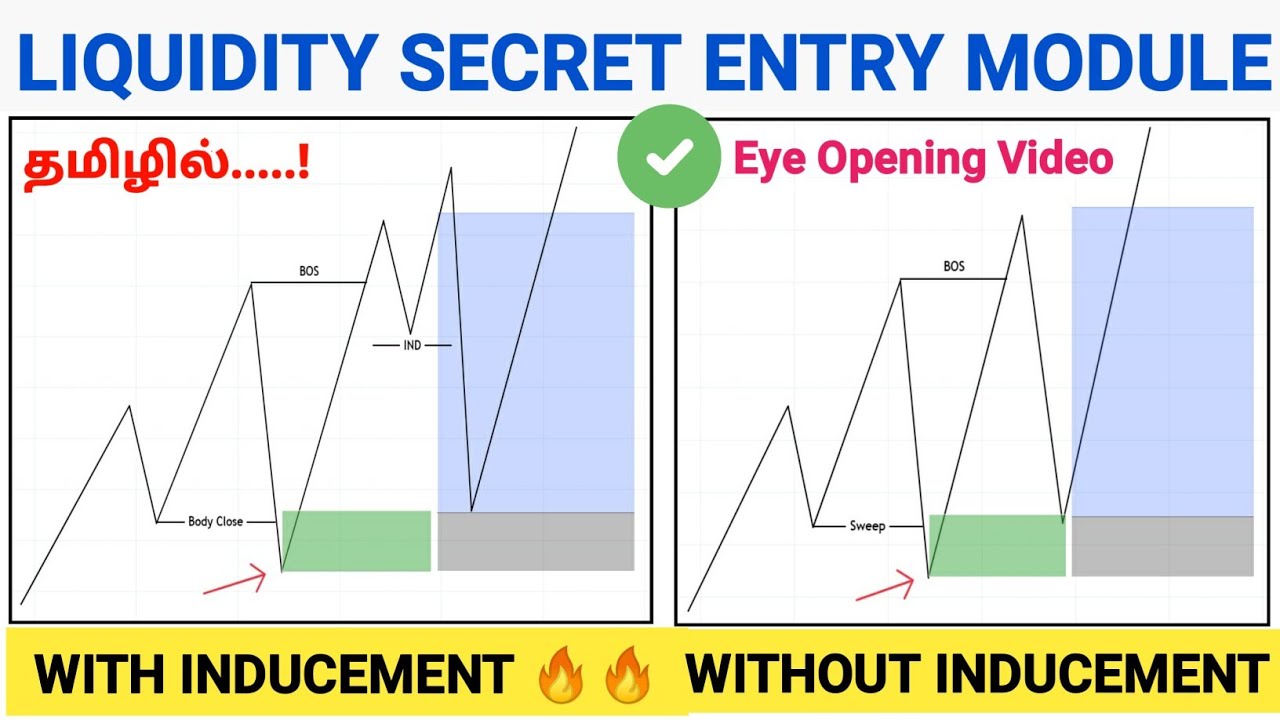 LIQUIDITY SECRET ENTRY MODULE - TRUE SMC - EYE OPENING VIDEO - YouTube