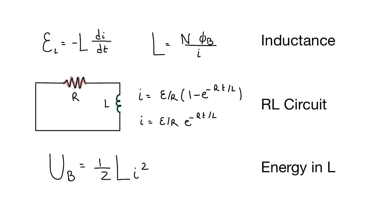 Chapter 31 - Theory 1 - Inductance, RL Circuit, Energy in Inductor ...