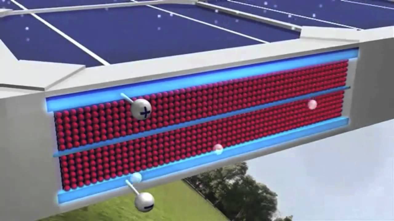 How Solar Panels Work | Solar PV Systems | London, Ontario - YouTube
