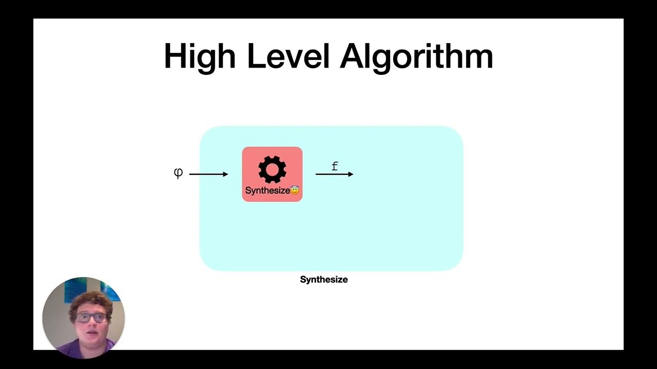 Bottom-up Synthesis of Recursive Functional Programs using Angelic Execution (Teaser) - YouTube