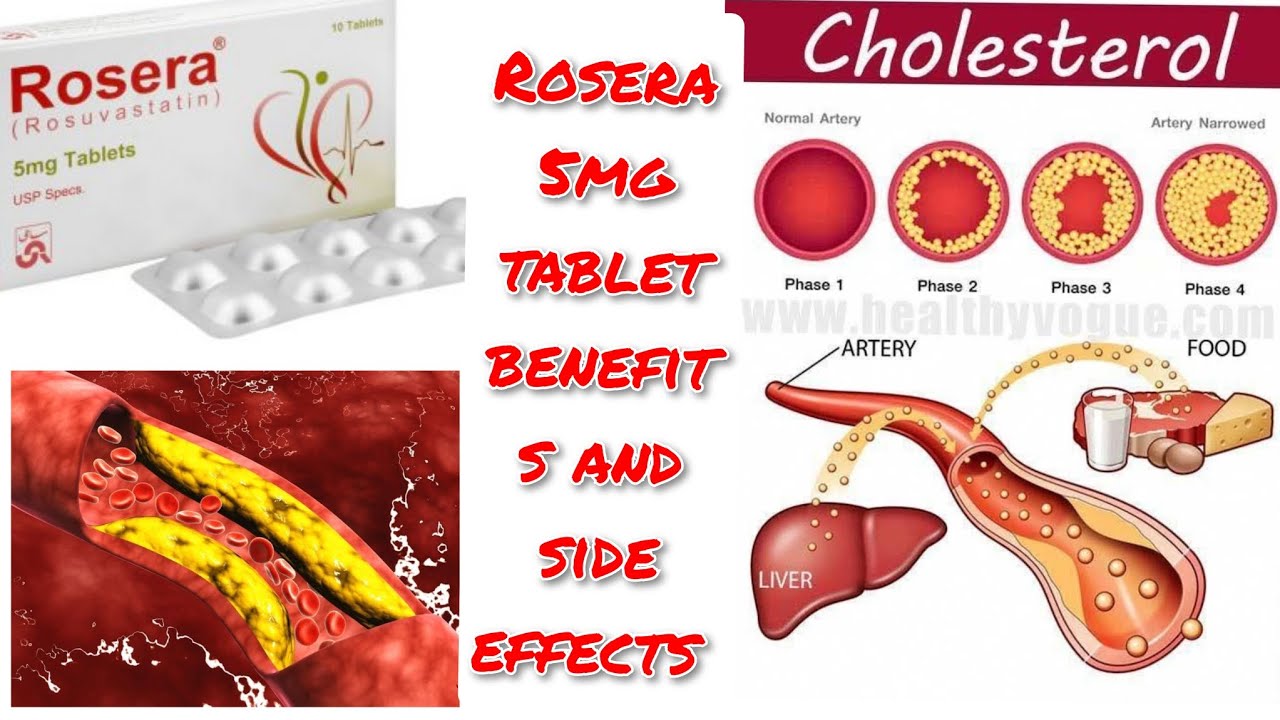 #How to use Rosera tablet//Rosera tablet benefits and side effects# ...
