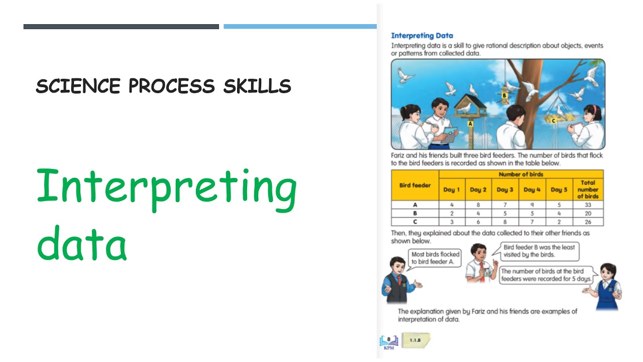 SCIENCE YEAR 4: SCIENCE PROCESS SKILLS (INTERPRETING DATA & DEFINING ...