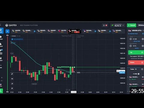 Quotex shurshot pattern - YouTube