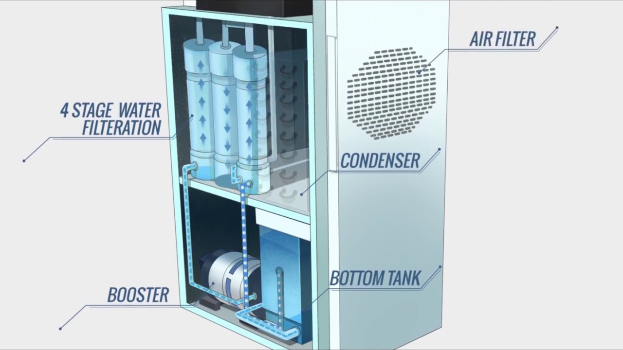 H2O Machine Atmospheric Water Generator Create Water From, 47% OFF