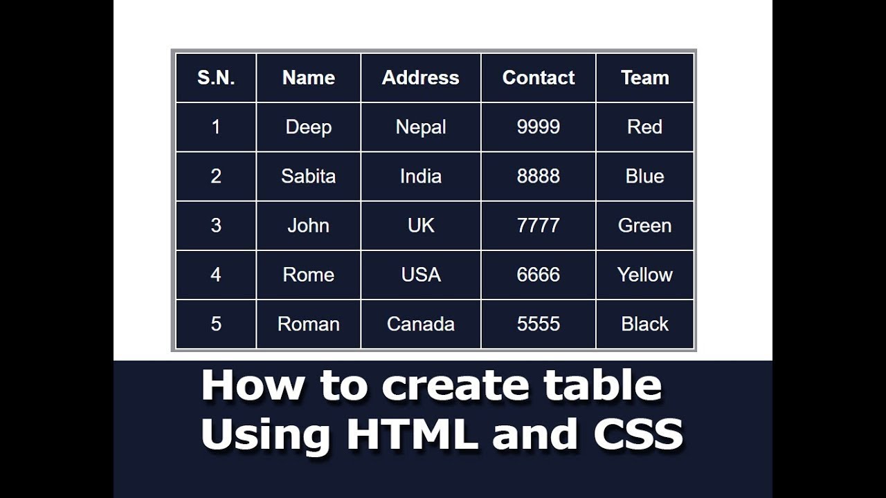 CARA MEMBUAT TABEL DENGAN HTML DAN CSS - YouTube