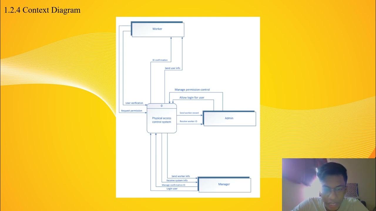Mini Project System Analysis and Design | DFC40243 | PBU - YouTube