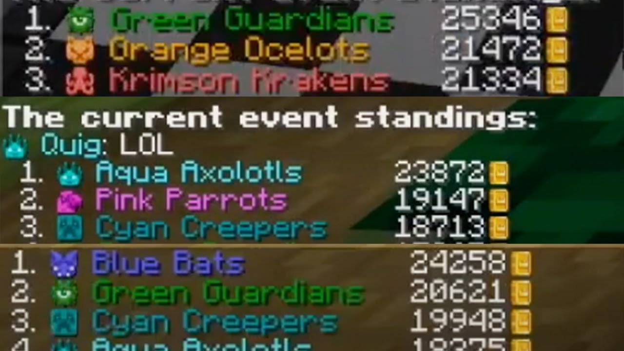 Captain Sparklez gets the record for most consecutive 3rd place ...