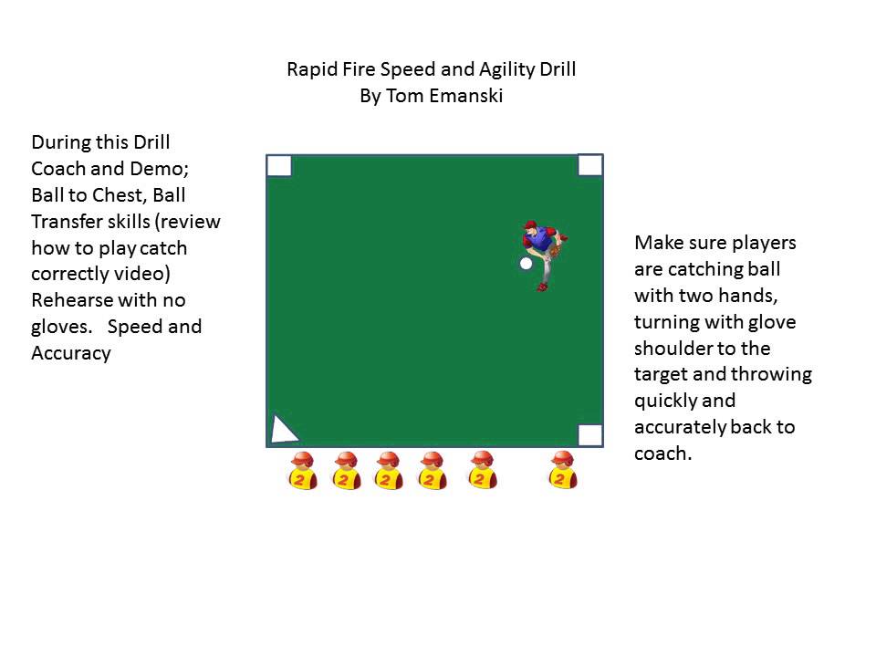 Rapid Fire Agility Drill - YouTube