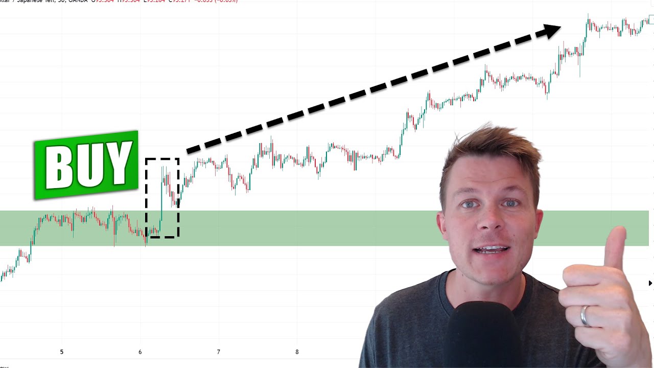 Price Action Trading Plan - How to create a trading plan - YouTube