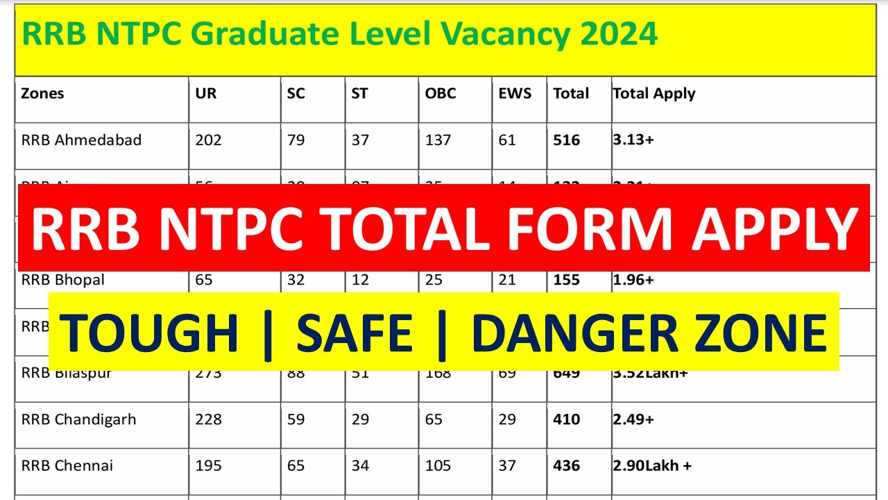 RRB NTPC Total Form Fill Up 2024 | RRB NTPC TOTAL FORM FILL UP TODAY ...