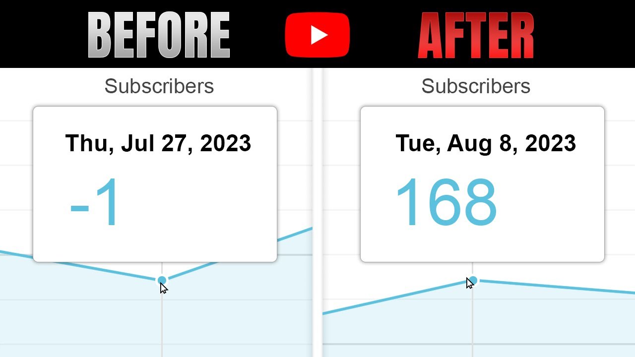 How To Get 100 YouTube Subscribers EVERY DAY - YouTube