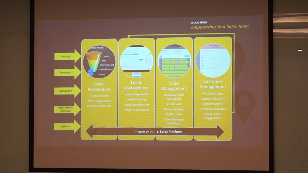 IFCA P365 Digital Marketing Showcase - Part 1 - YouTube