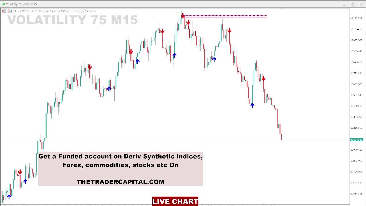 Volatility 75 LIVE Signals for Live Trading 24 HOURS | Volatility 75 ...