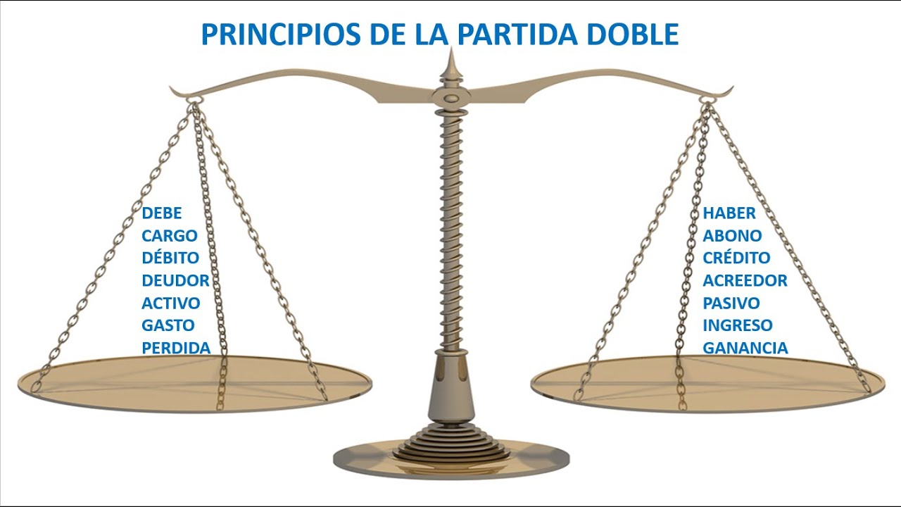 1RO_EMP_FS_2526: LECCIÓN 3.2: La Partida Doble en Contabilidad | UE ...