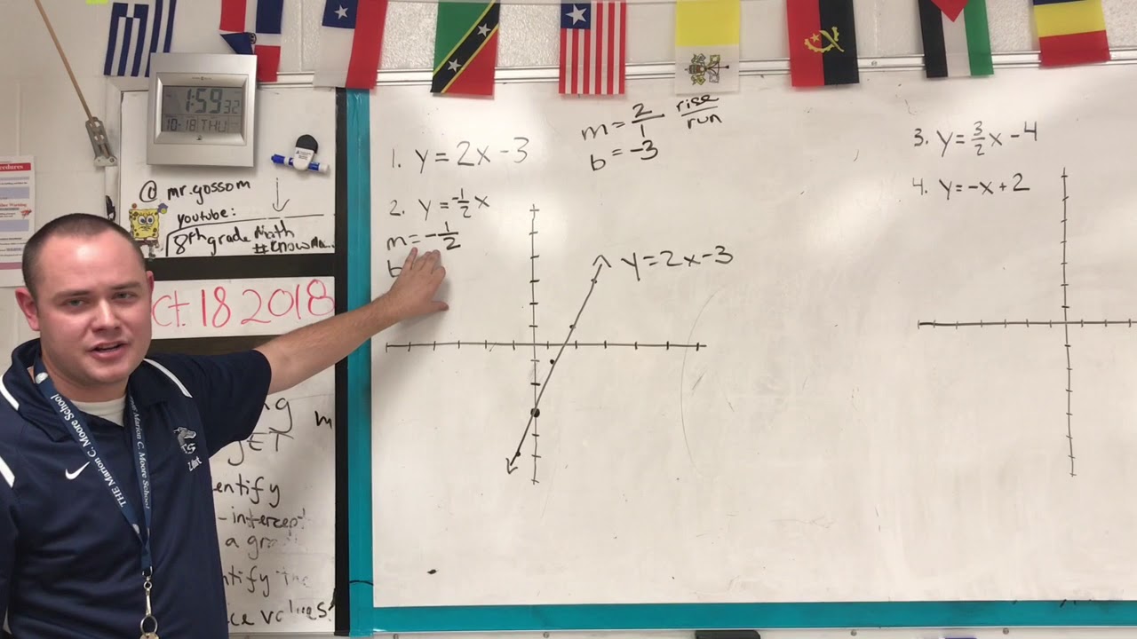 Graphing Linear Equations - YouTube