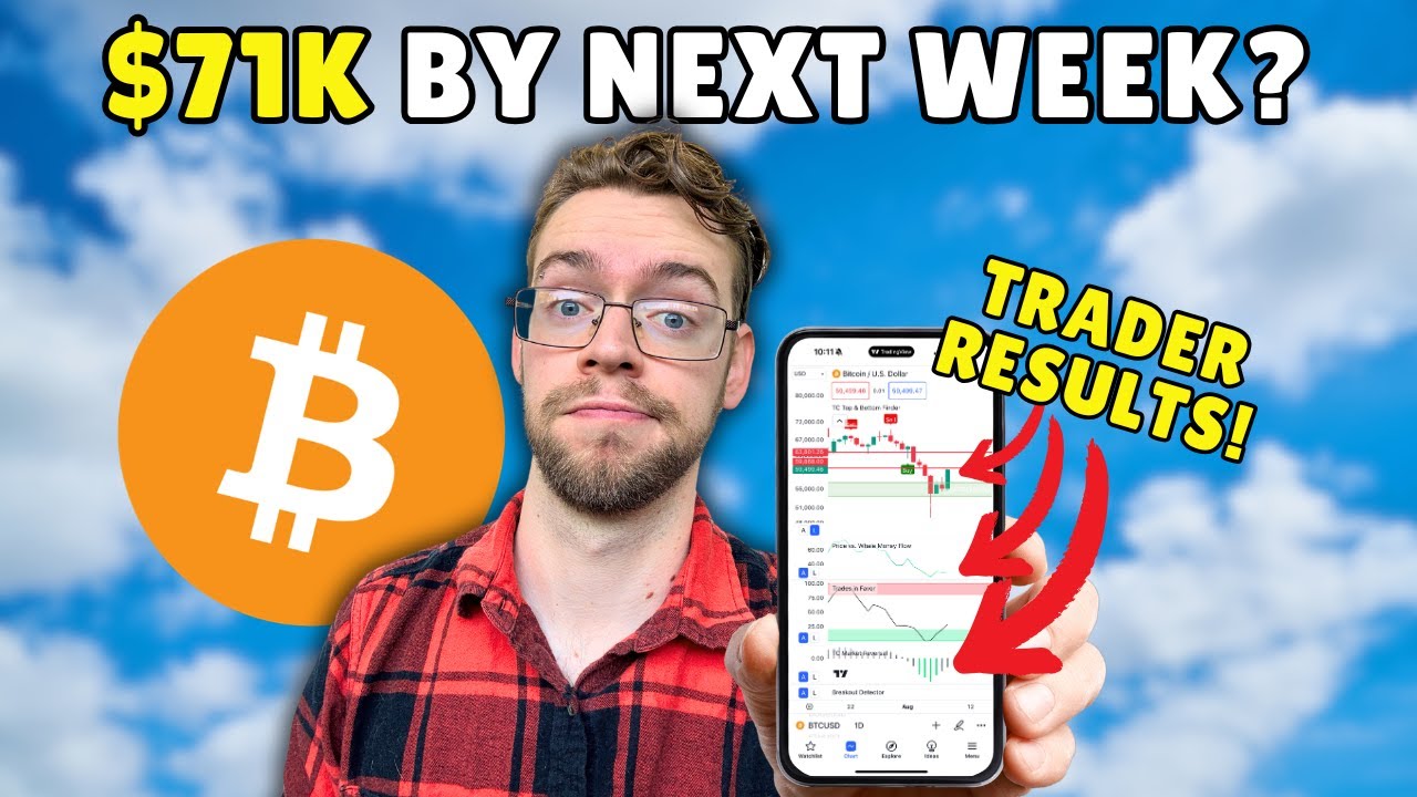 Bitcoin PUMP To $71K By October 31st? (Algorithmic PROOF!) - YouTube