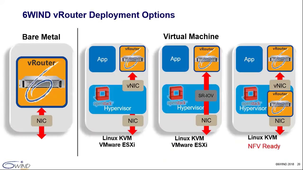Webinar :6WIND vRouters Replace Hardware Routers - YouTube