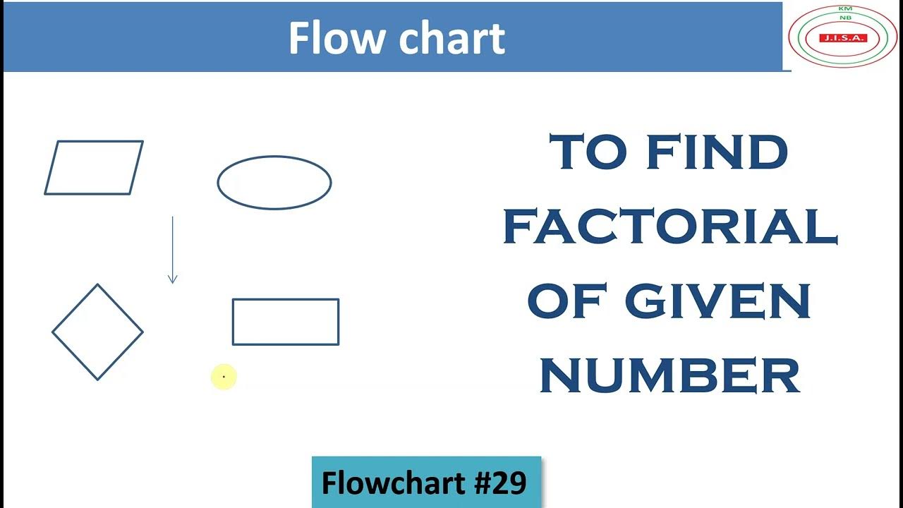 Flowchart To Find The Factorial Of Given Number Factorial Flow Chart Flowchart For Factorial