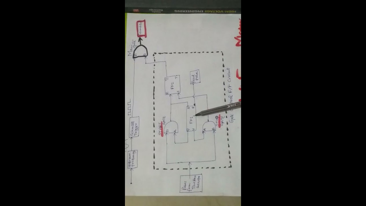 Digital frequency Meter | Block diagram | frequency measurement circuit ...