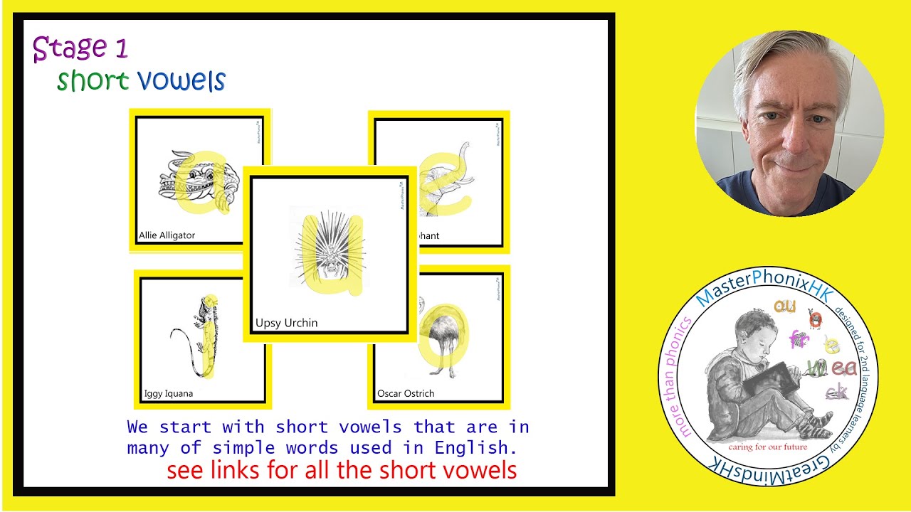 Master Short Vowels A E I O U | Complete Phonics Guide for ESL Learners ...