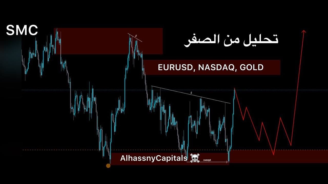 تحليل من الصفر ( EURUSD, NASDAQ, GOLD ) بإستخدام السمارت موني | SMC TOP ...