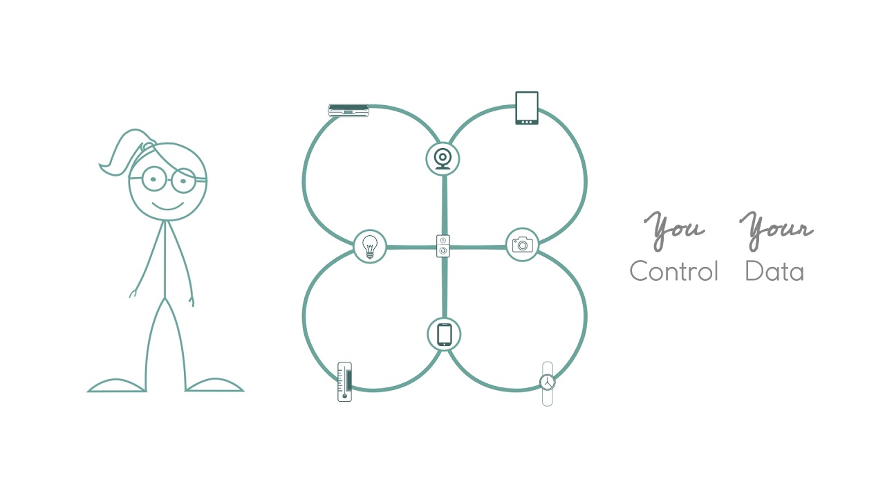 COCO Consumer IoT Platform Designed-for-Privacy - YouTube