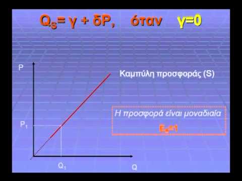 ΑΚΑΔΗΜΙΑ ΜΑΘΗΤΩΝ - Α.Ο.Θ. ΚΕΦ. 4ο-5ο - YouTube