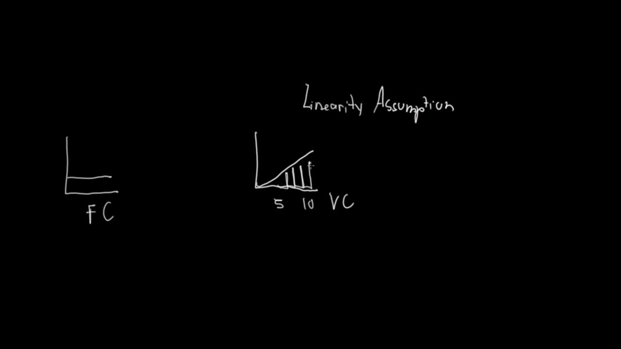 Mixed Cost Step Cost And Relevant Range YouTube mixed-cost-step-cost-and-relevant-range-youtube
